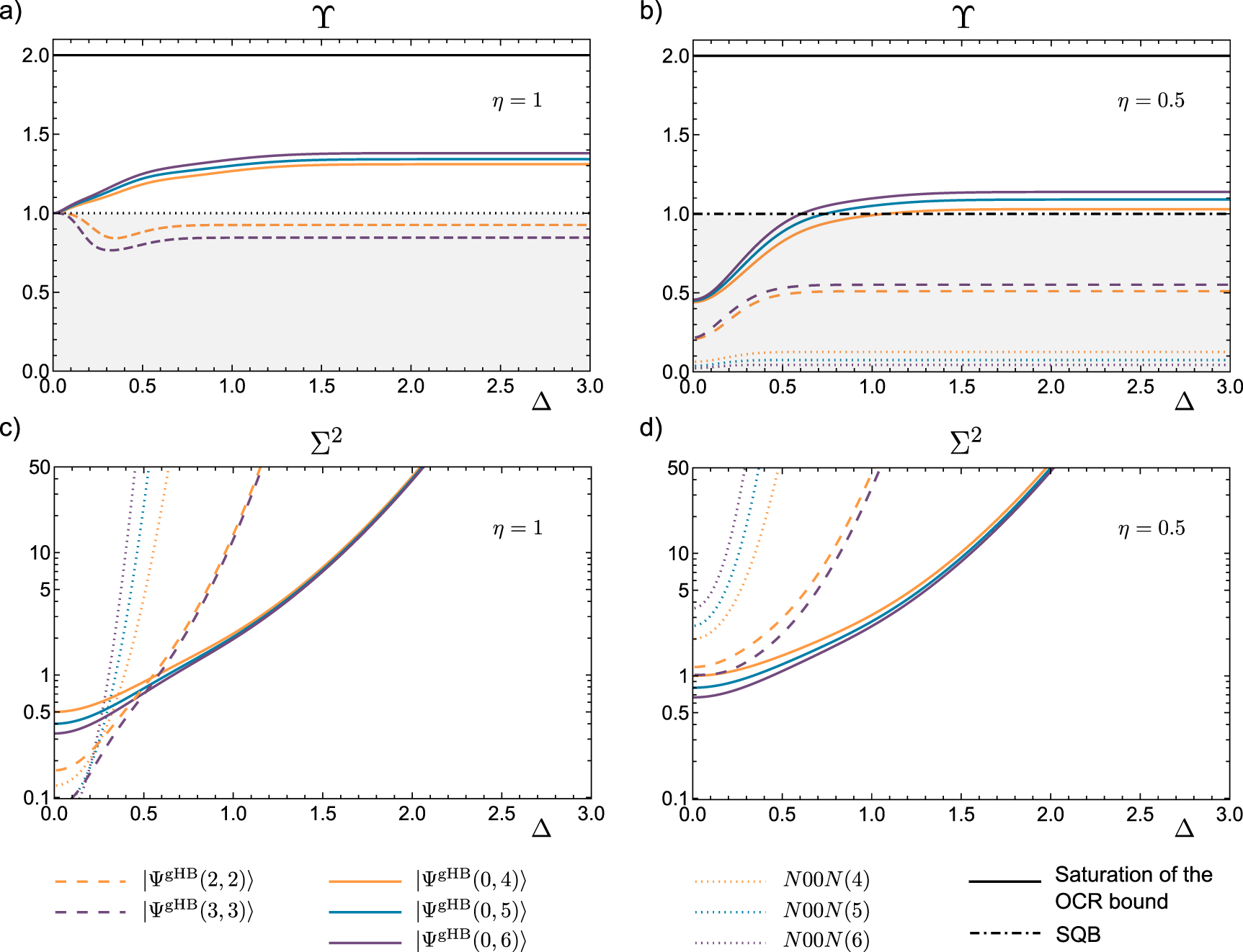 Quantum-enhanced joint estimation of phase and phase diffusion - IOPscience