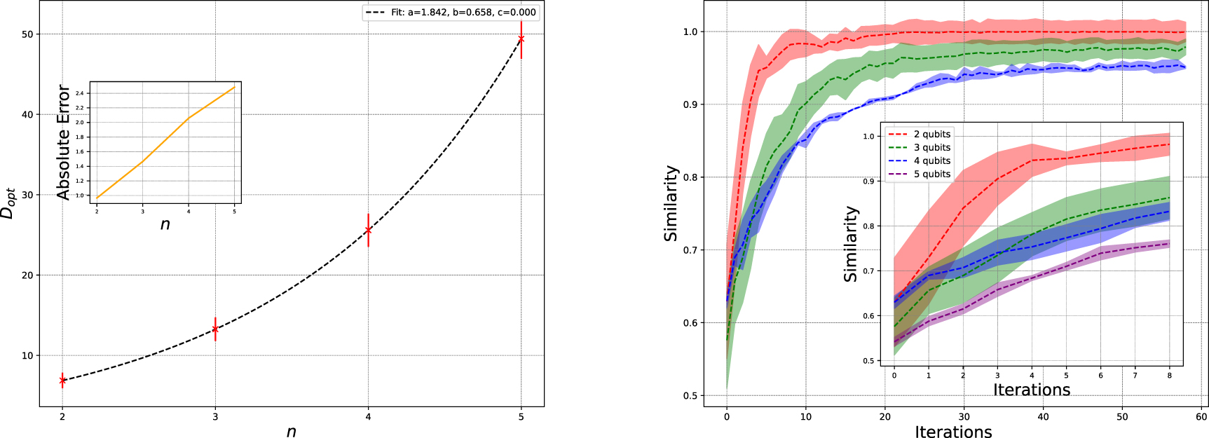 Optimal depth and a novel approach to variational unitary quantum process tomography - IOPscience