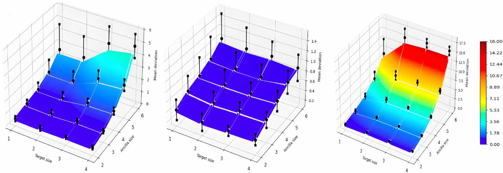 Optimal depth and a novel approach to variational unitary quantum ...