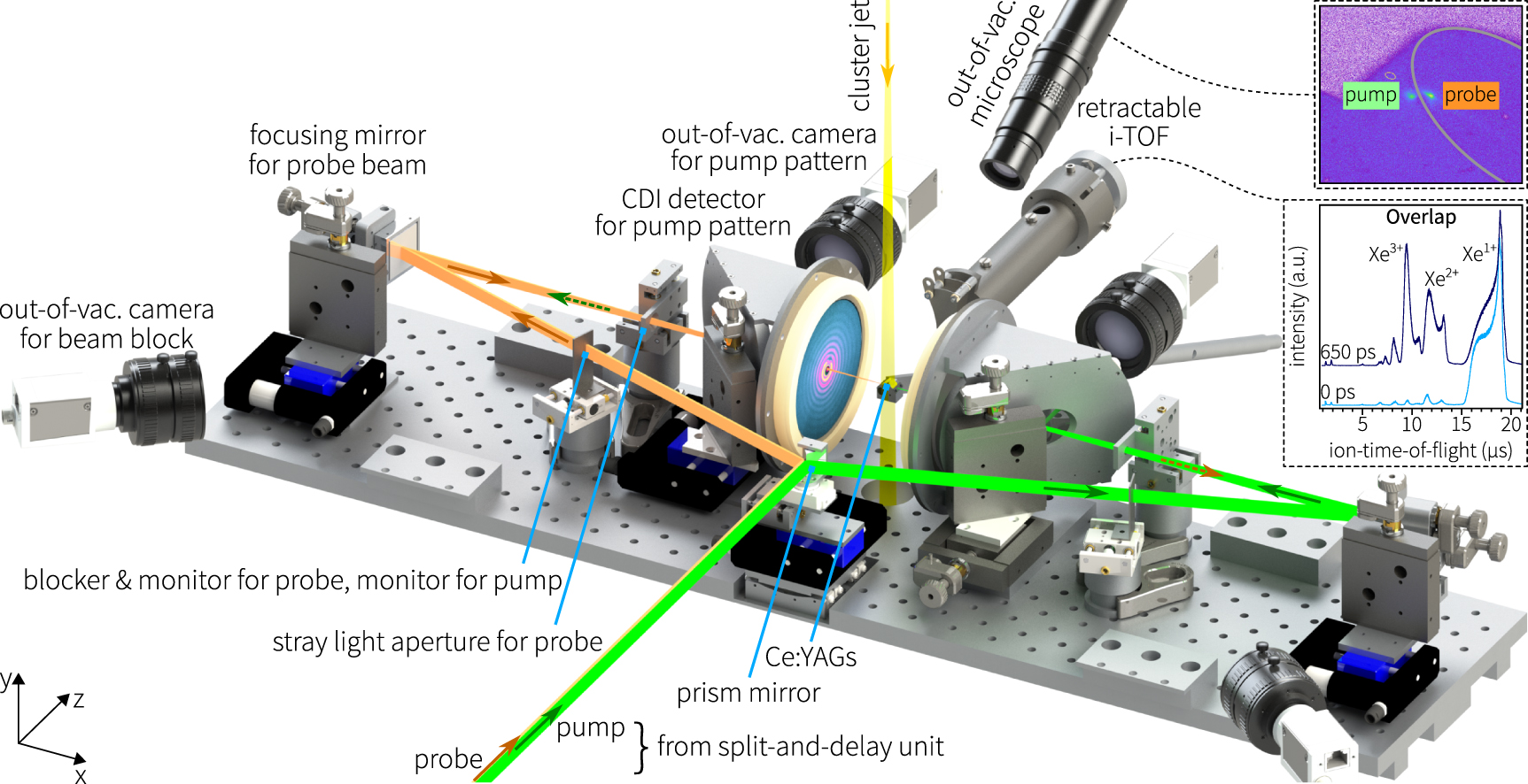 Double diffraction imaging of x-ray induced structural dynamics in ...