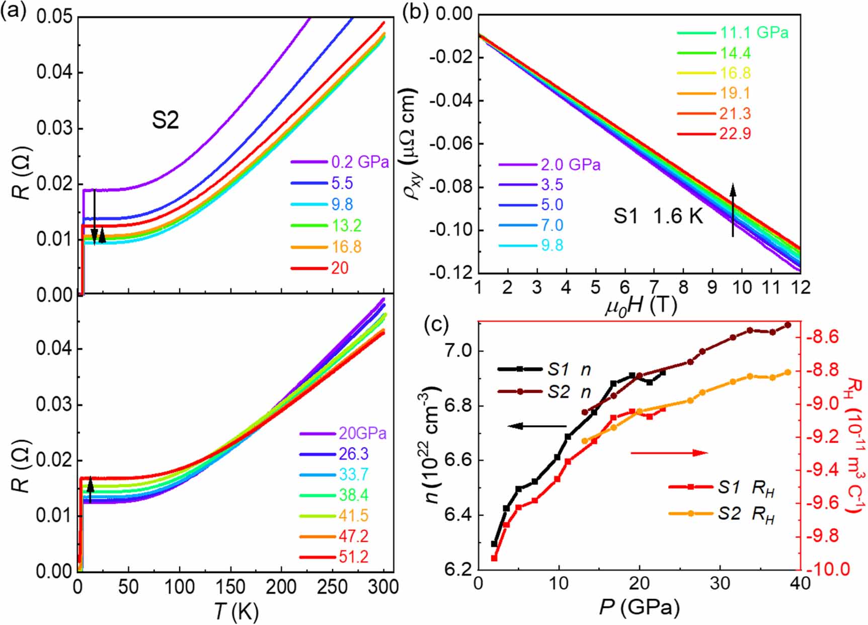 Pressure tuning of superconductivity in TiN thin films - IOPscience