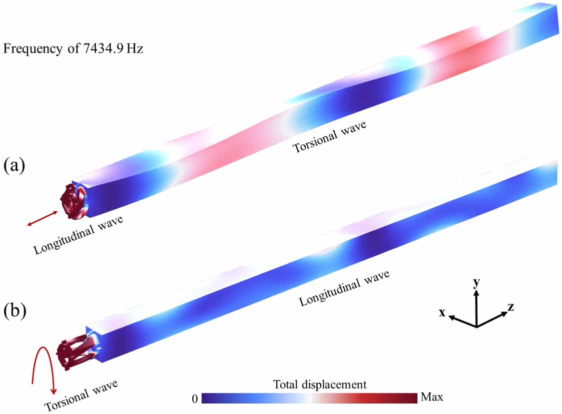 Longitudinal-twist wave converter based on chiral metamaterials ...