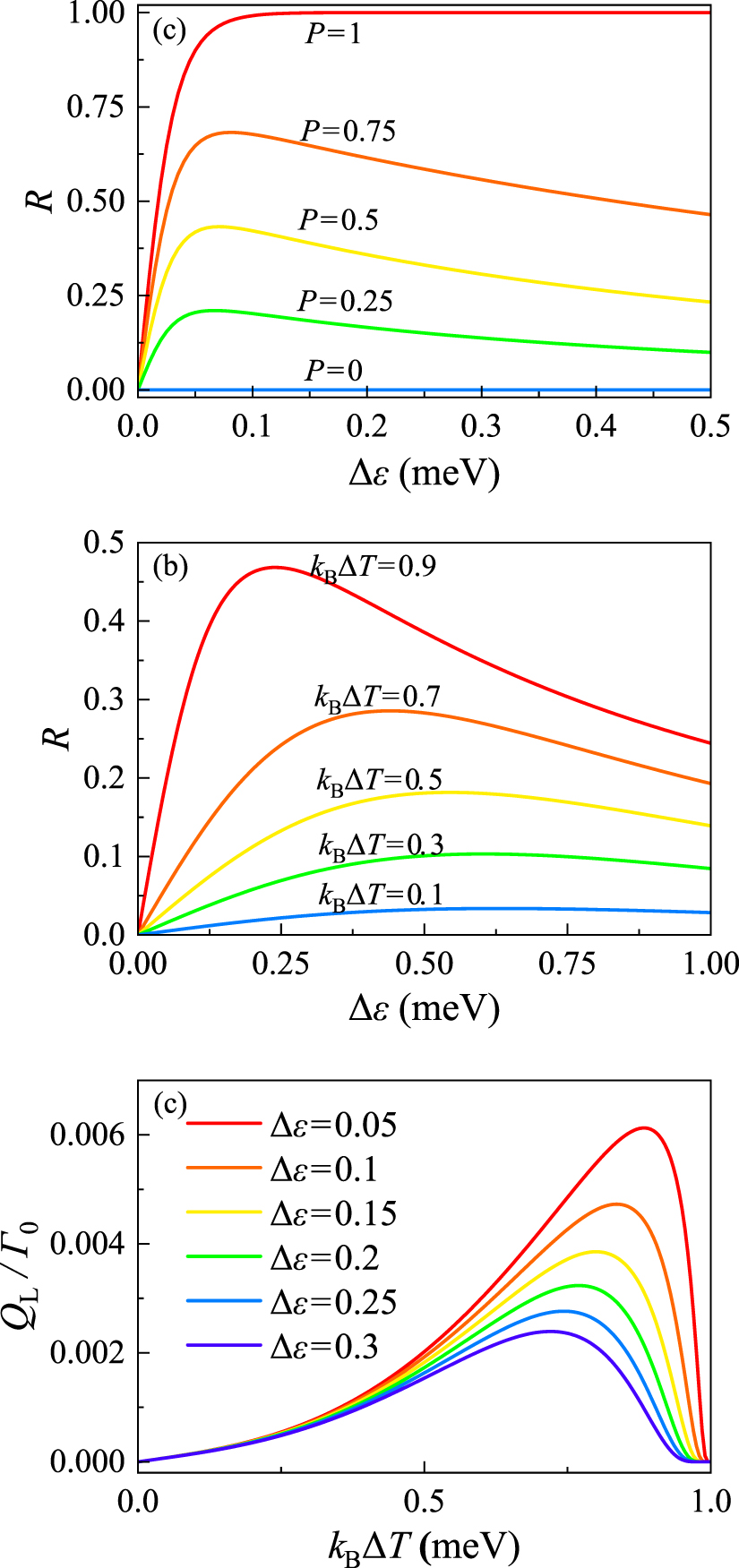 Spin-polarization and Coulomb interaction dependent thermal rectification in a quantum dot ...