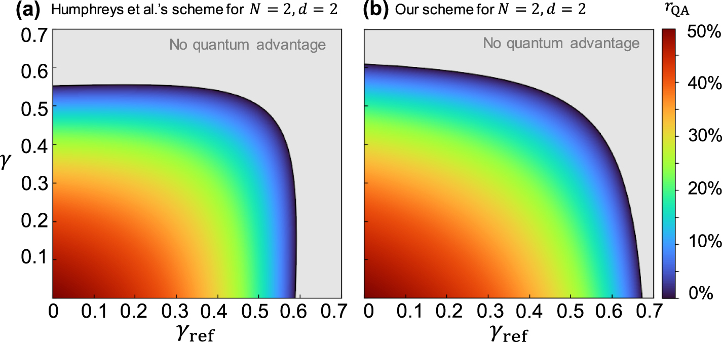 Optimal multiple-phase estimation with multi-mode NOON states against ...