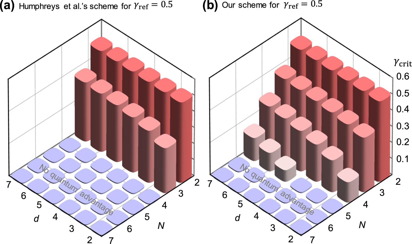 Optimal multiple-phase estimation with multi-mode NOON states against ...