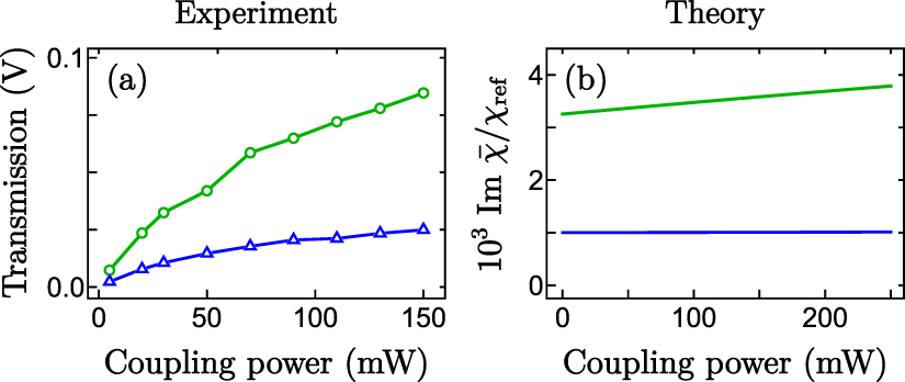Doppler-enhanced quantum magnetometry with thermal Rydberg atoms ...