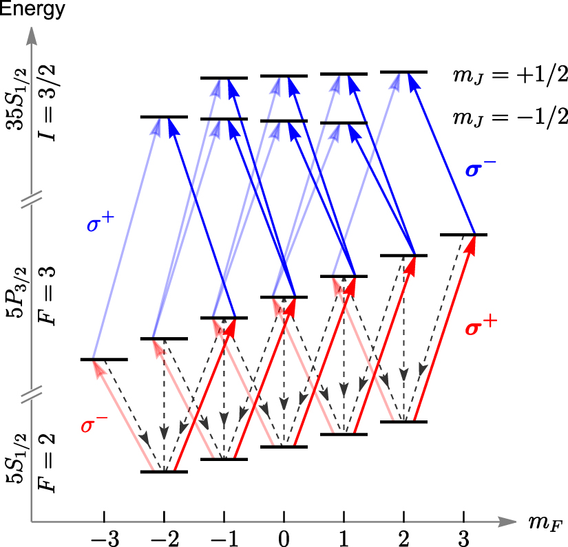 Doppler-enhanced quantum magnetometry with thermal Rydberg atoms ...