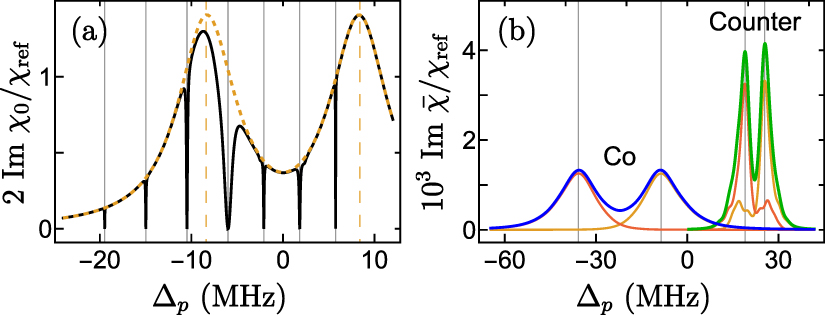 Doppler-enhanced quantum magnetometry with thermal Rydberg atoms ...