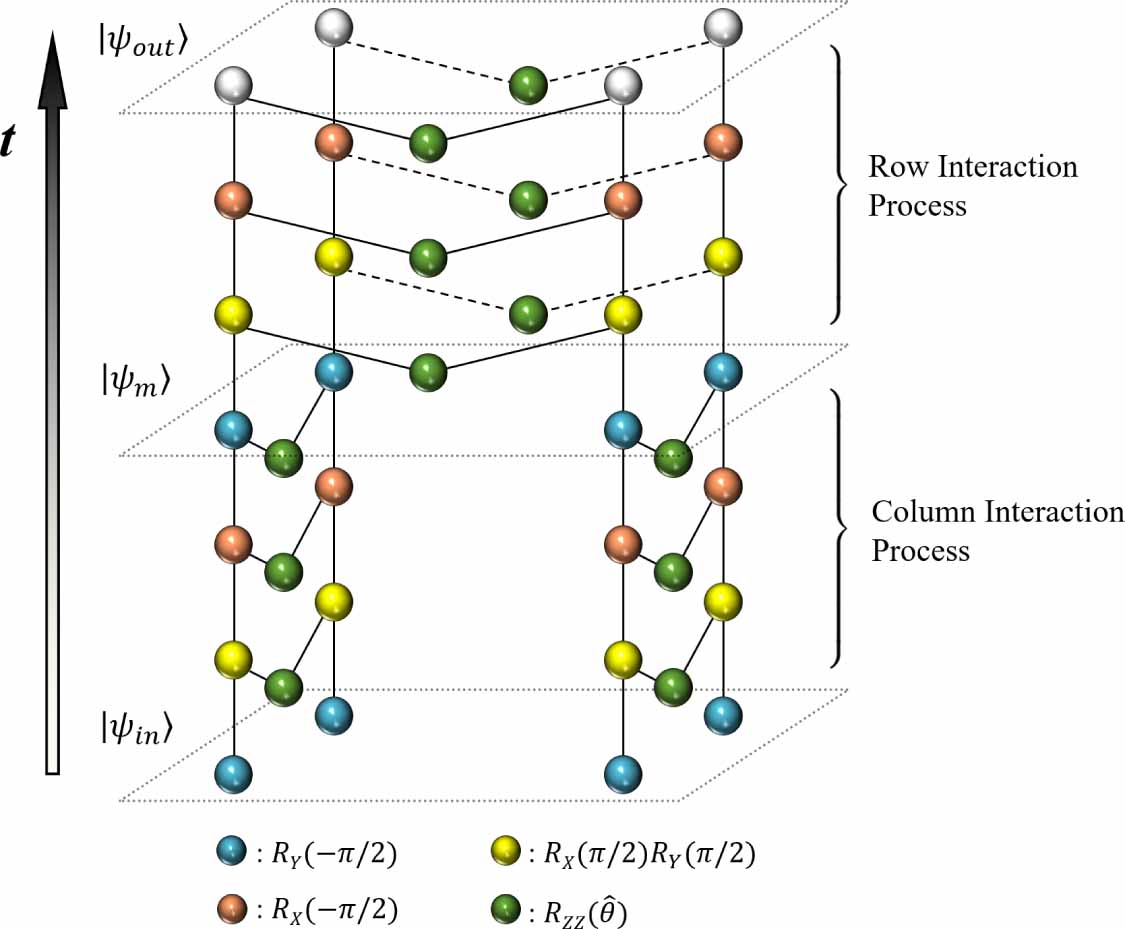 Applicability of measurement-based quantum computation towards physically-driven variational ...