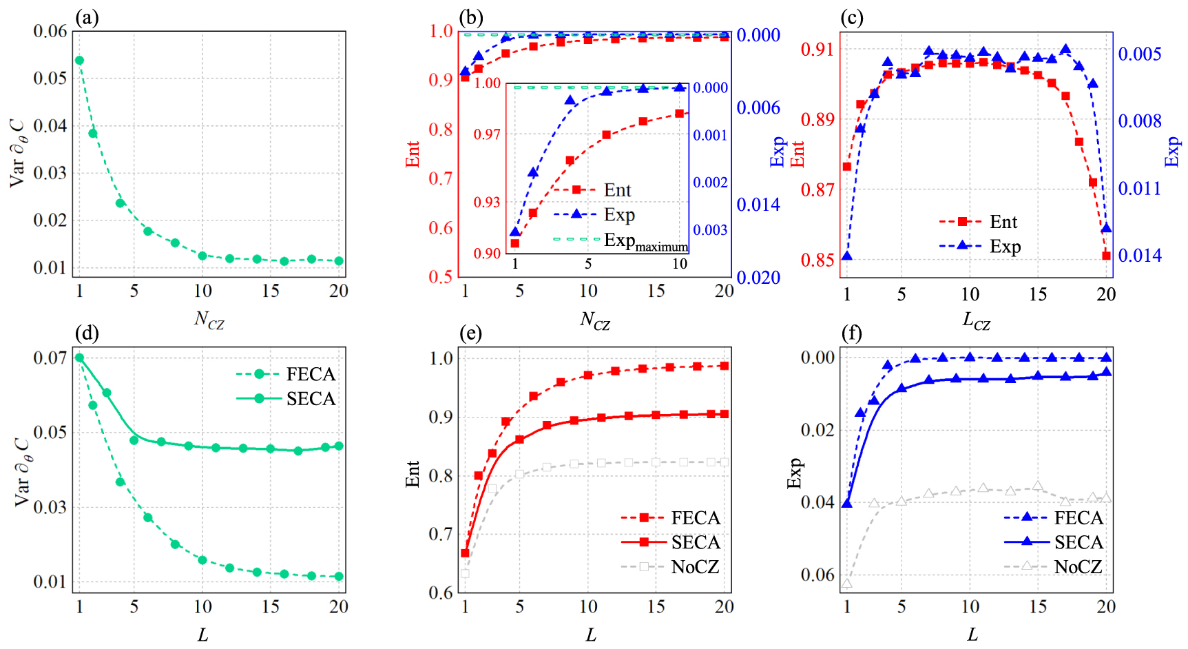 Single entanglement connection architecture between multi-layer bipartite hardware efficient ...