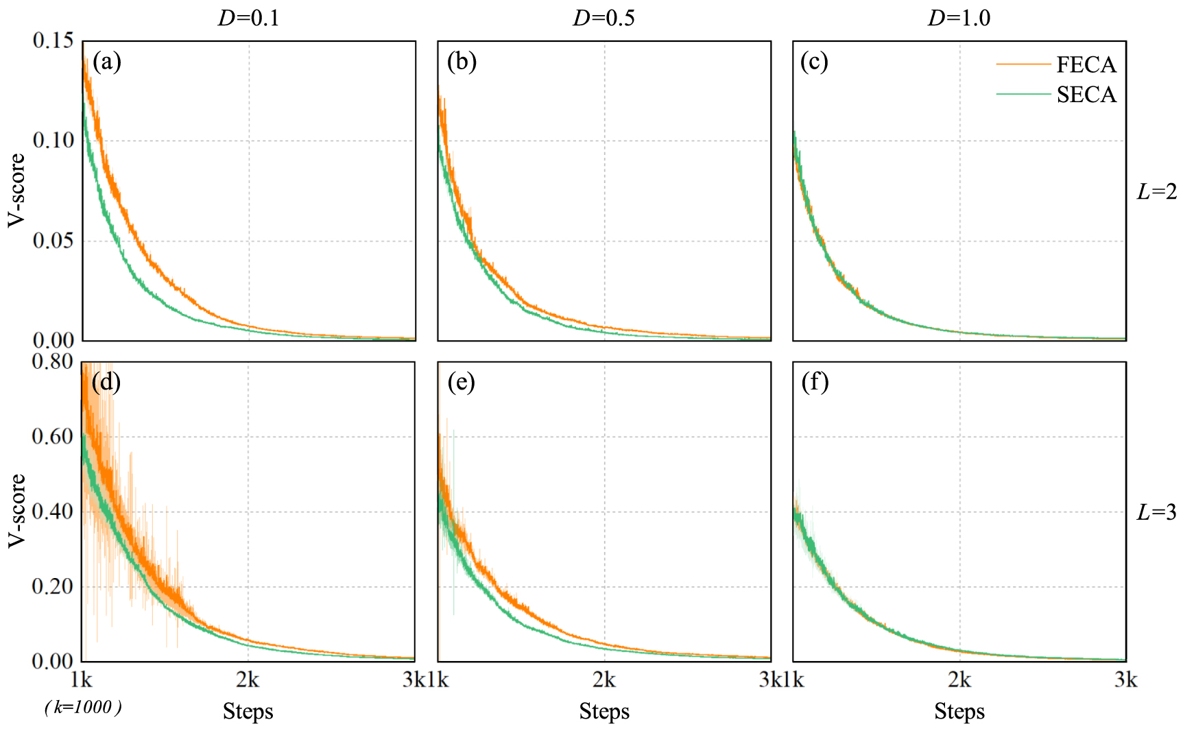 Single entanglement connection architecture between multi-layer bipartite hardware efficient ...