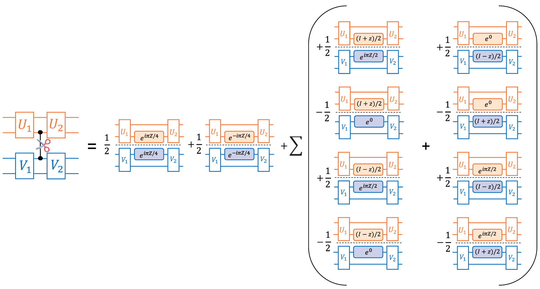 Single entanglement connection architecture between multi-layer bipartite hardware efficient ...