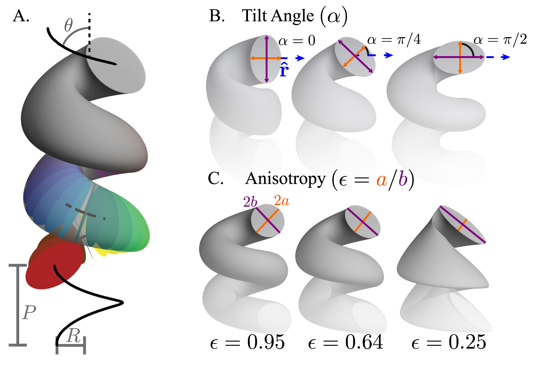 Helical close-packing of anisotropic tubes - IOPscience