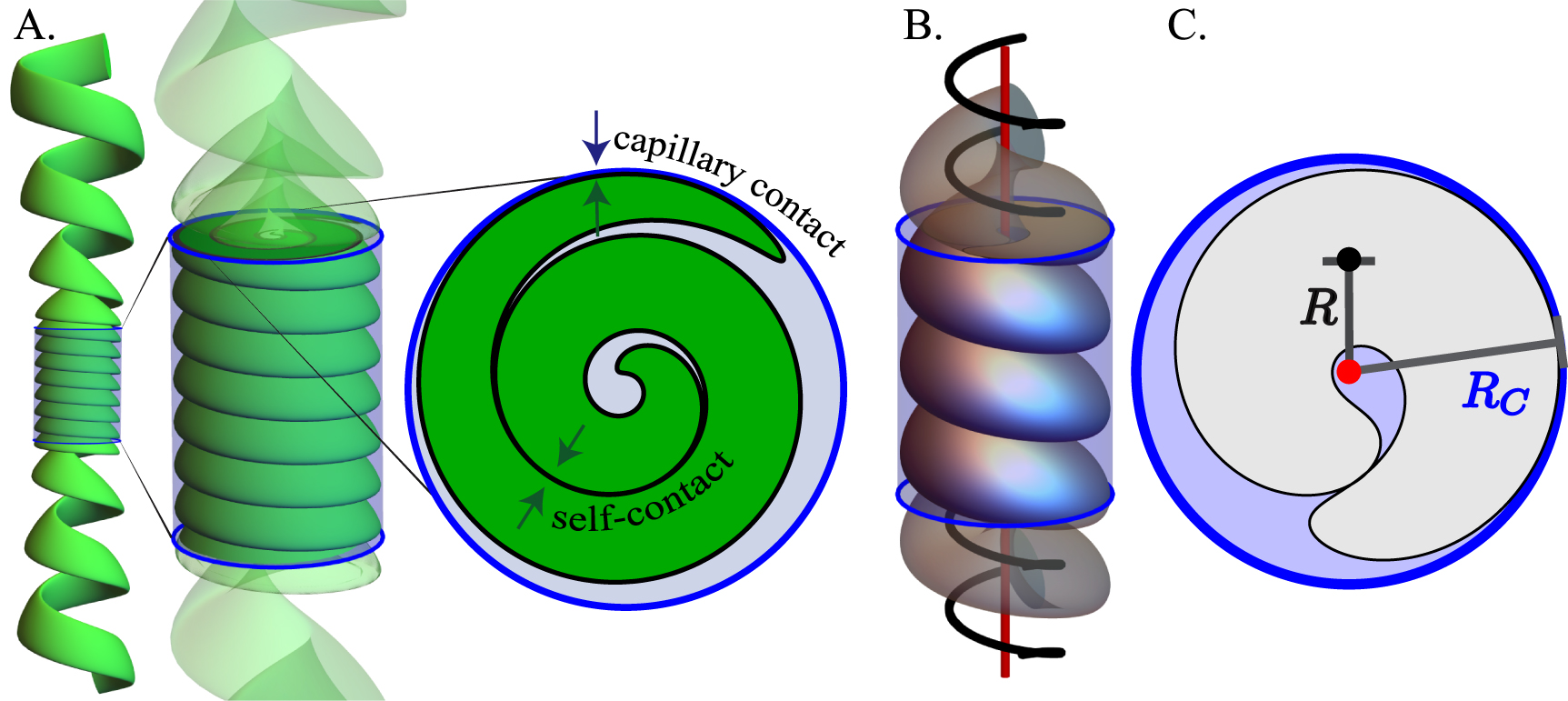 Helical close-packing of anisotropic tubes - IOPscience