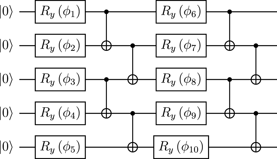 Global optimization in variational quantum algorithms via dynamic tunneling method - IOPscience