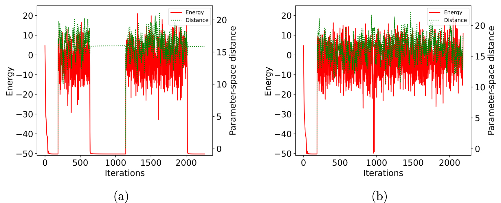 Global optimization in variational quantum algorithms via dynamic tunneling method - IOPscience