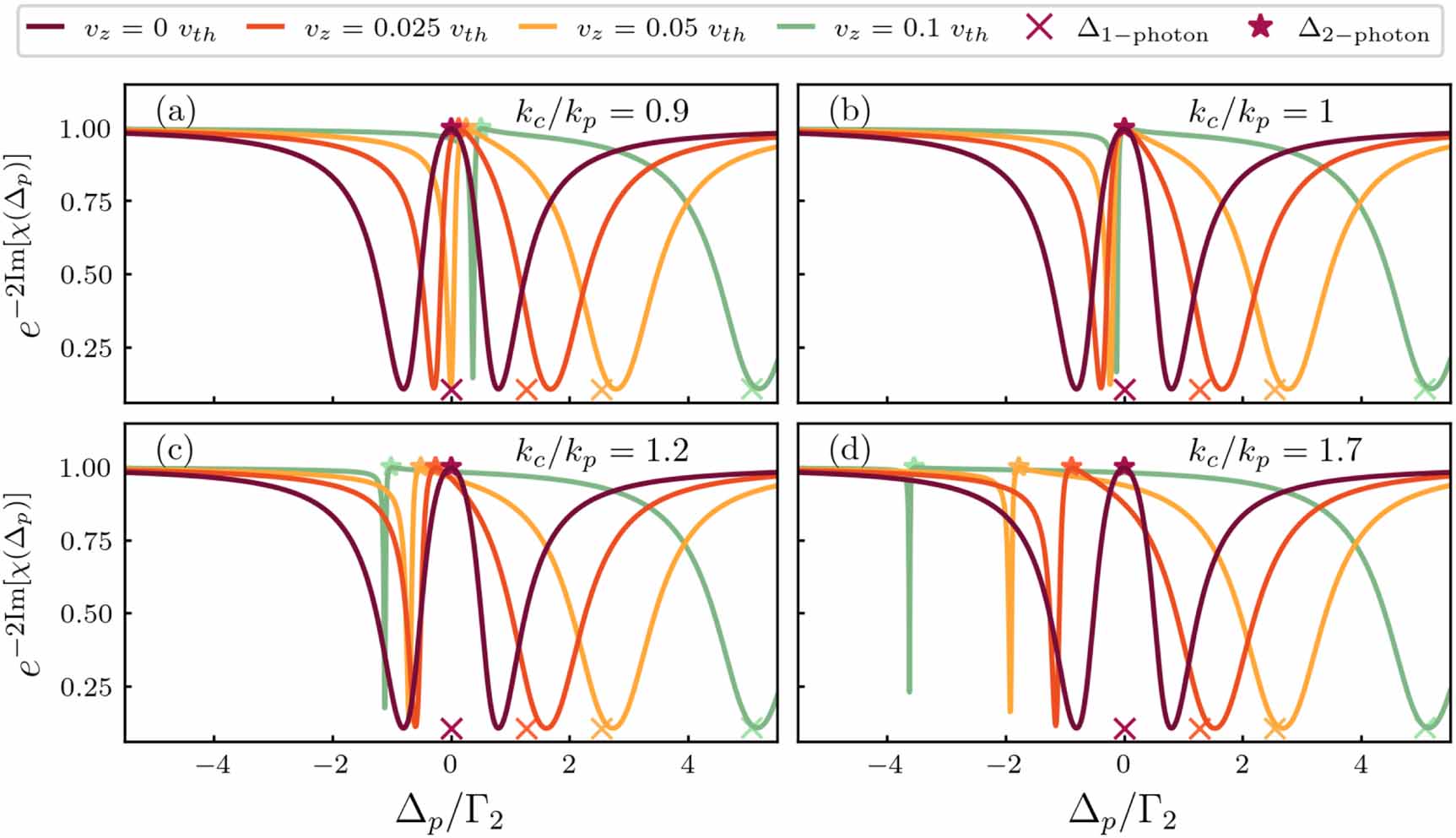 Interplay of electromagnetically induced transparency and Doppler ...