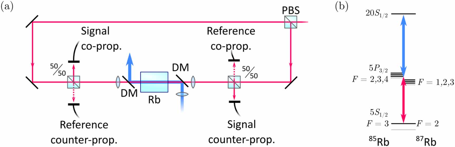 Interplay of electromagnetically induced transparency and Doppler ...