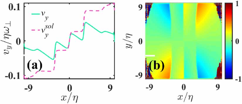 Soliton sheets of Bose–Einstein condensates in optical lattices ...