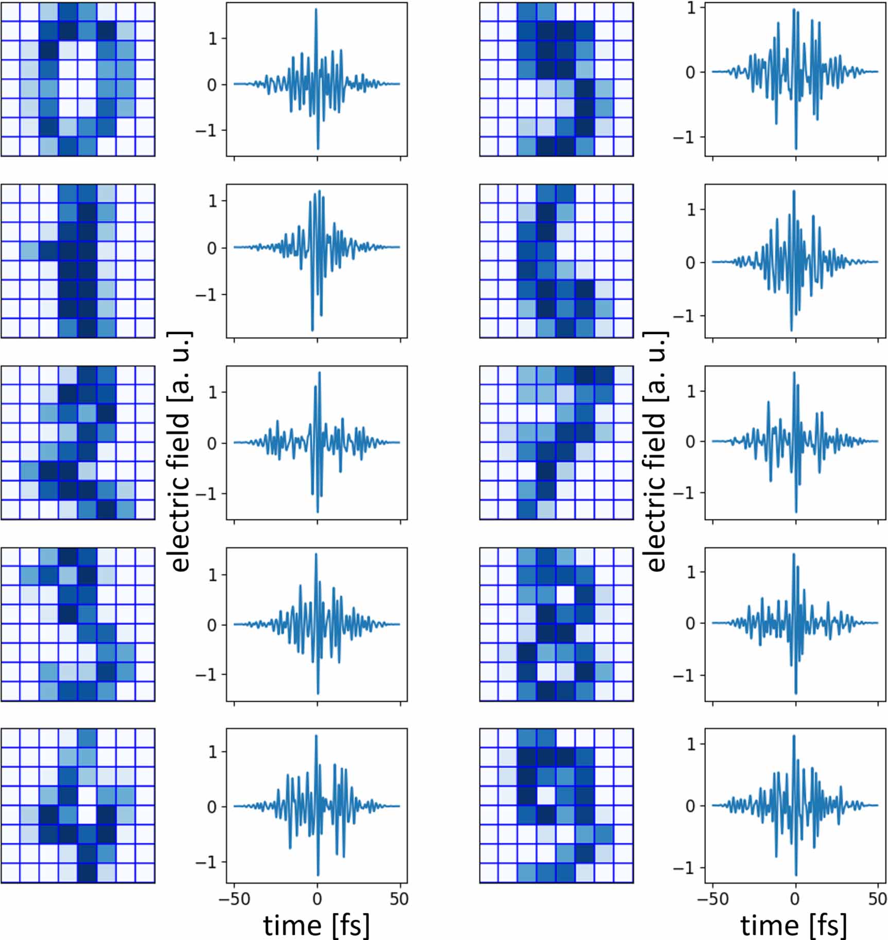 Ultrafast artificial intelligence: machine learning with atomic-scale quantum systems - IOPscience