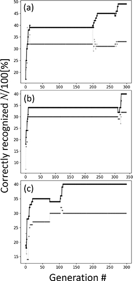 Ultrafast artificial intelligence: machine learning with atomic-scale quantum systems - IOPscience