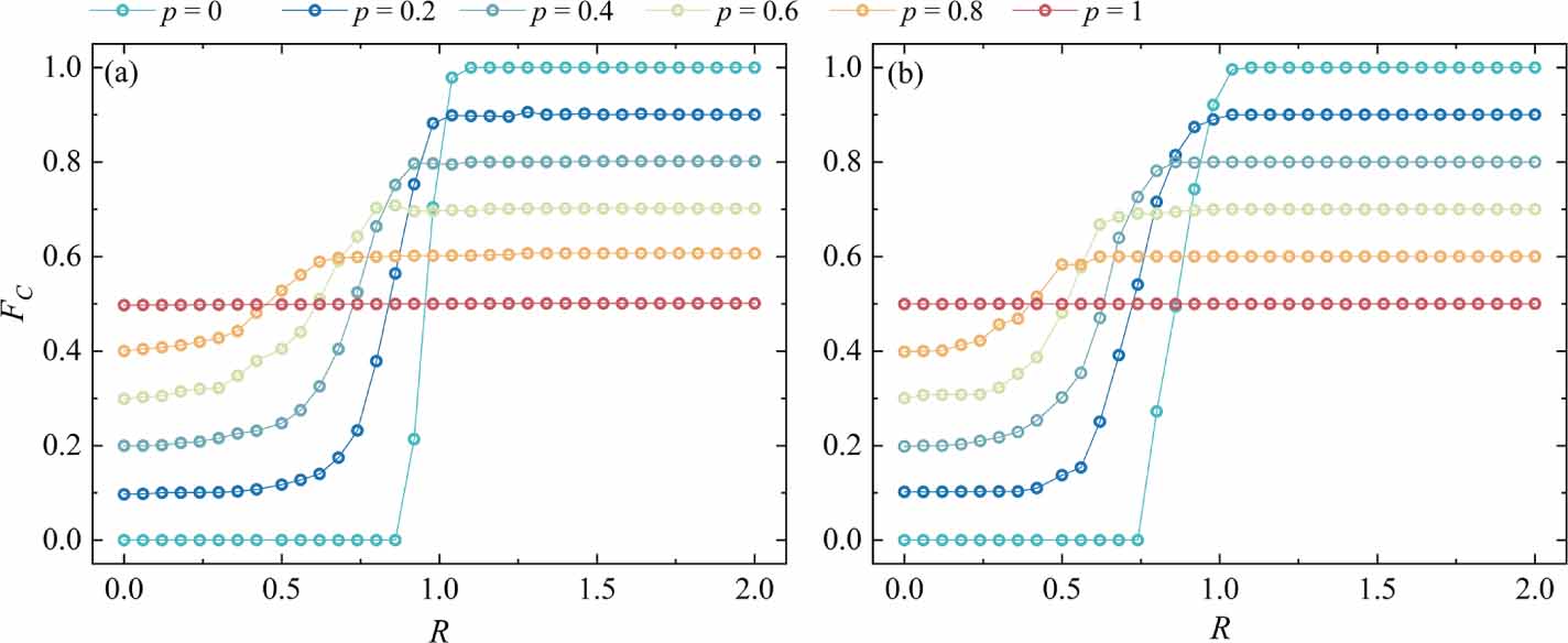 A double-edged sword: diverse interactions in hypergraphs - IOPscience