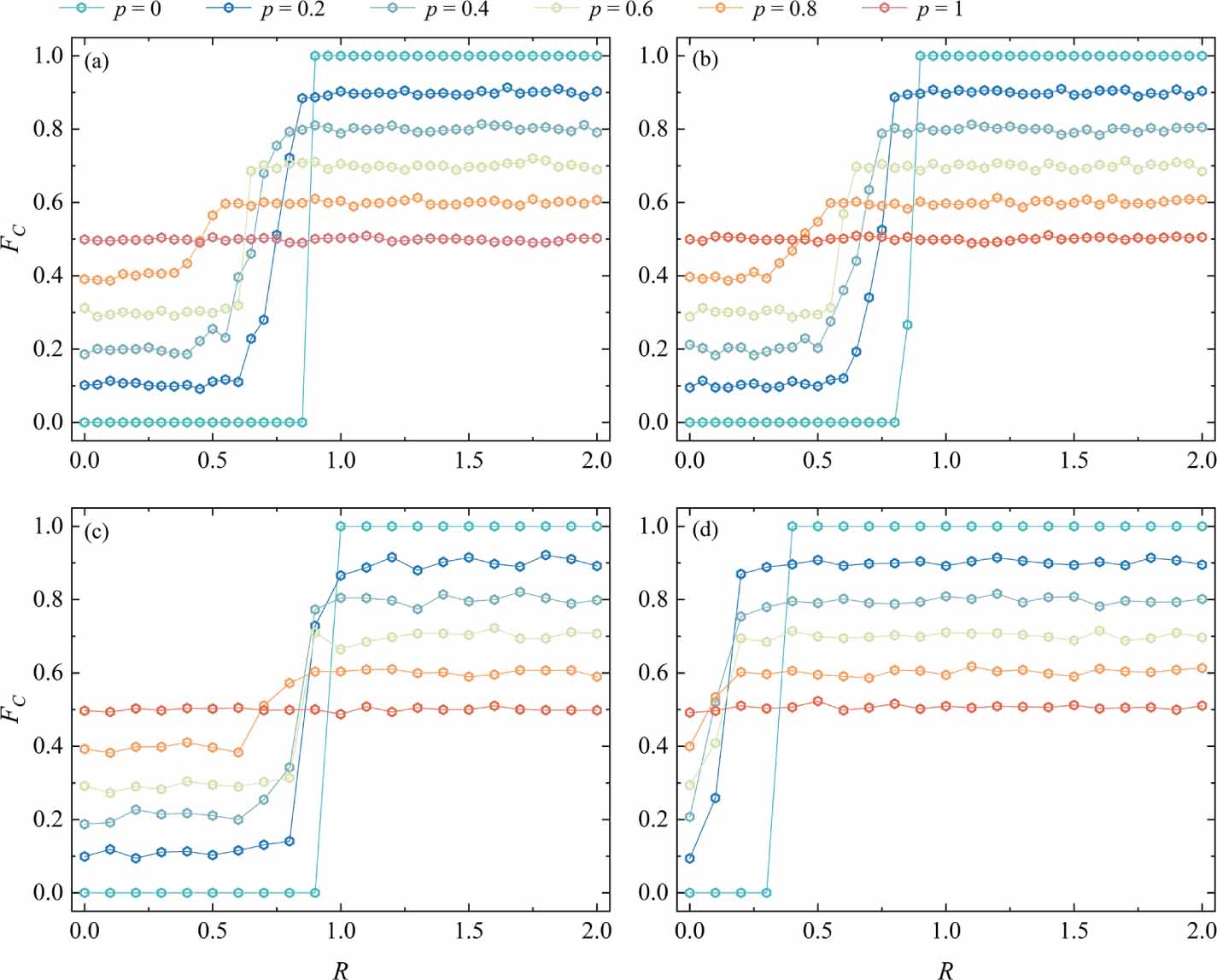 A double-edged sword: diverse interactions in hypergraphs - IOPscience