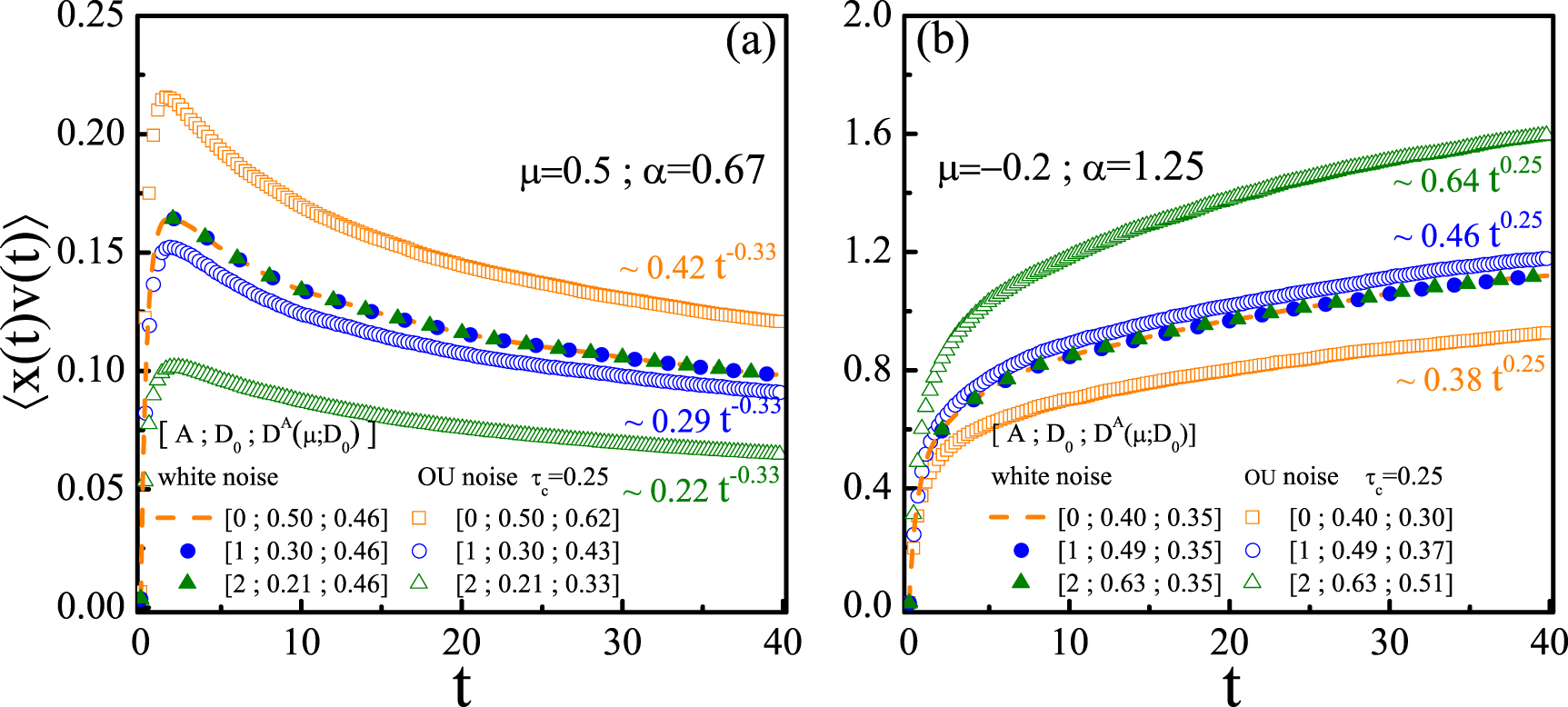 On the interpretation of mean-square displacement in heterogeneous ...