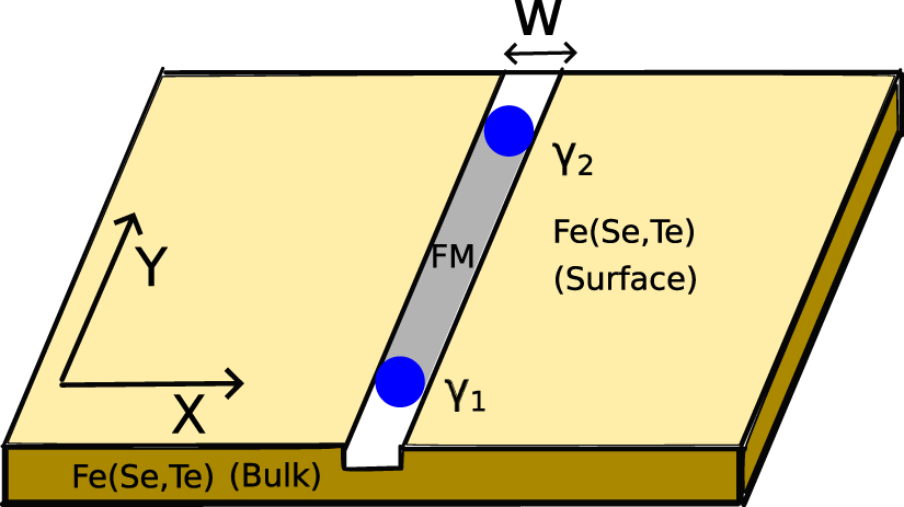 A mesoscopic device for a realization of the topological Kondo effect ...