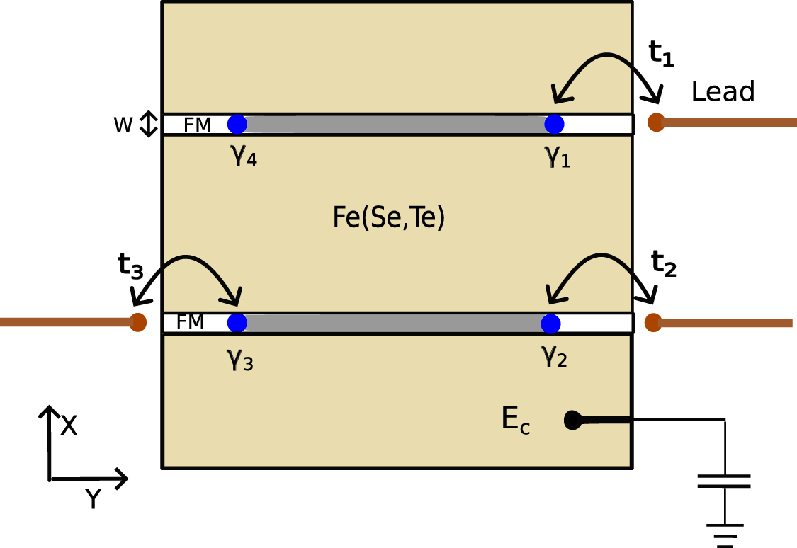 A mesoscopic device for a realization of the topological Kondo effect ...