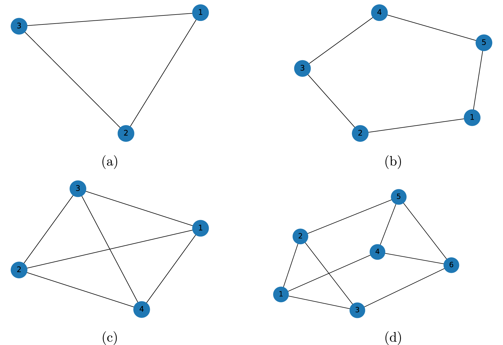 Quantum-assisted rendezvous on graphs: explicit algorithms and quantum computer simulations ...