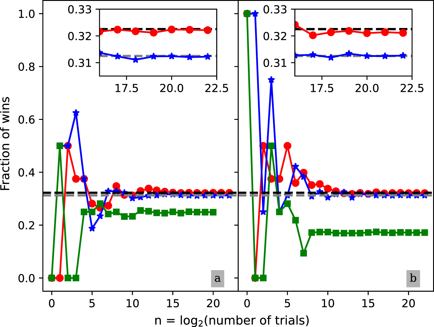 Quantum-assisted rendezvous on graphs: explicit algorithms and quantum computer simulations ...