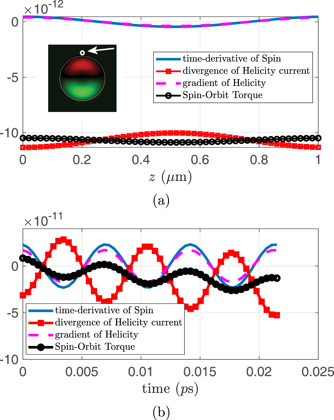 New angular momentum conservation laws for electromagnetic waves ...