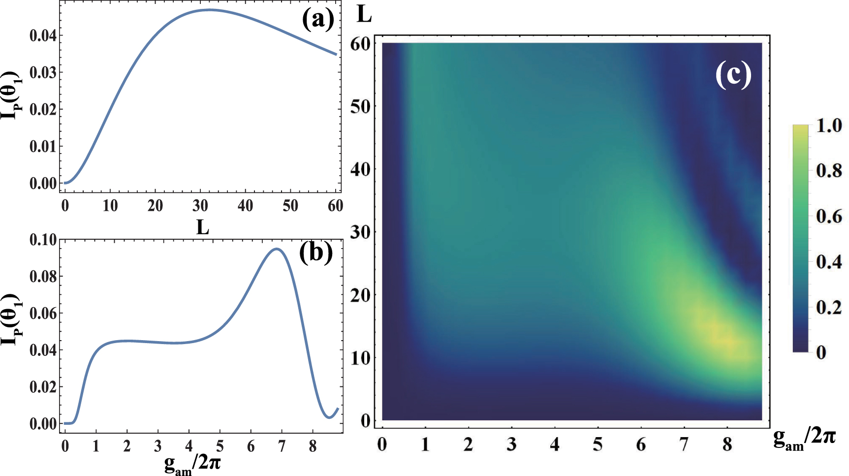 Generating grating in cavity magnomechanics - IOPscience