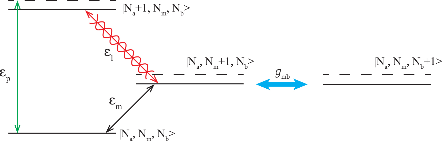 Generating grating in cavity magnomechanics - IOPscience