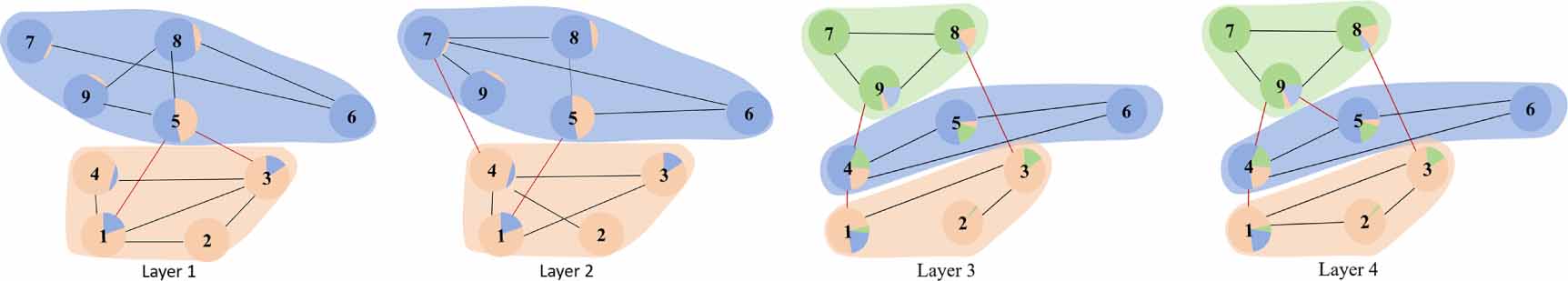 Detecting memberships in multiplex networks via nonnegative matrix factorization and tensor ...