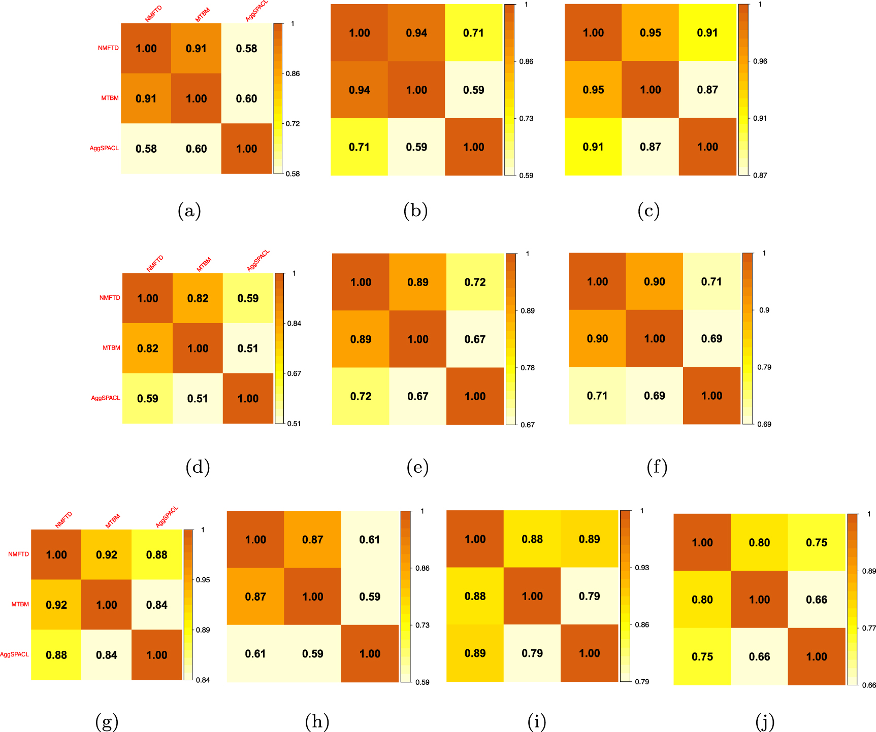 Detecting memberships in multiplex networks via nonnegative matrix ...