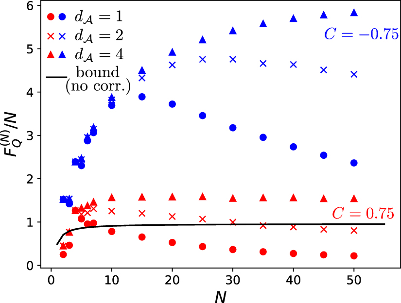 Quantum metrology using quantum combs and tensor network formalism ...