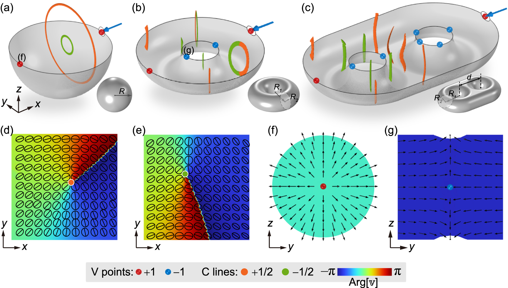 Sculpturing sound fields with the real-space structural topology of ...