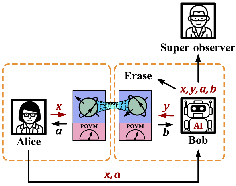 Towards a human-like observer: applying deep learning in an extended ...