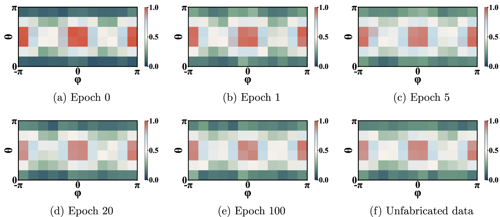 Towards a human-like observer: applying deep learning in an extended ...