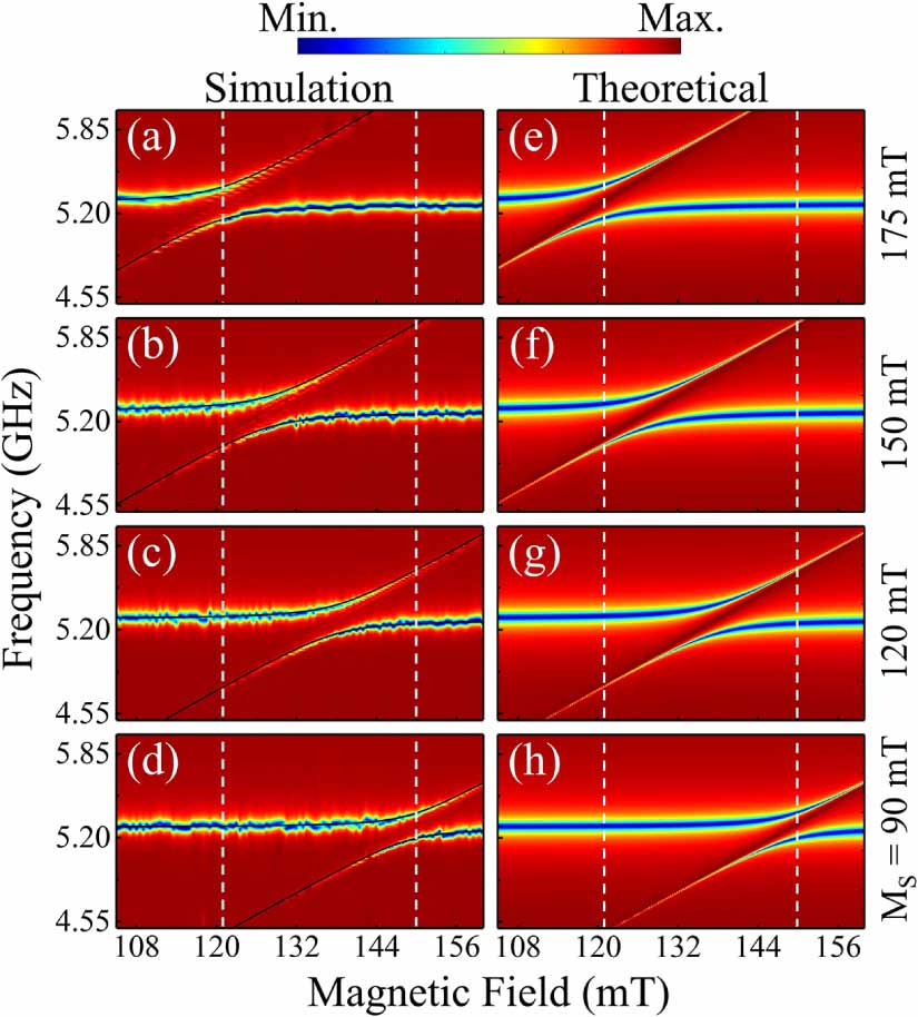 Unlocking photon–magnon interplay via saturation magnetization - IOPscience