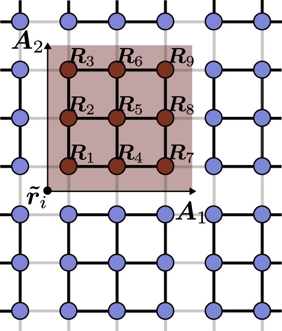 Coherent cellular dynamical mean-field theory: a real-space quantum ...