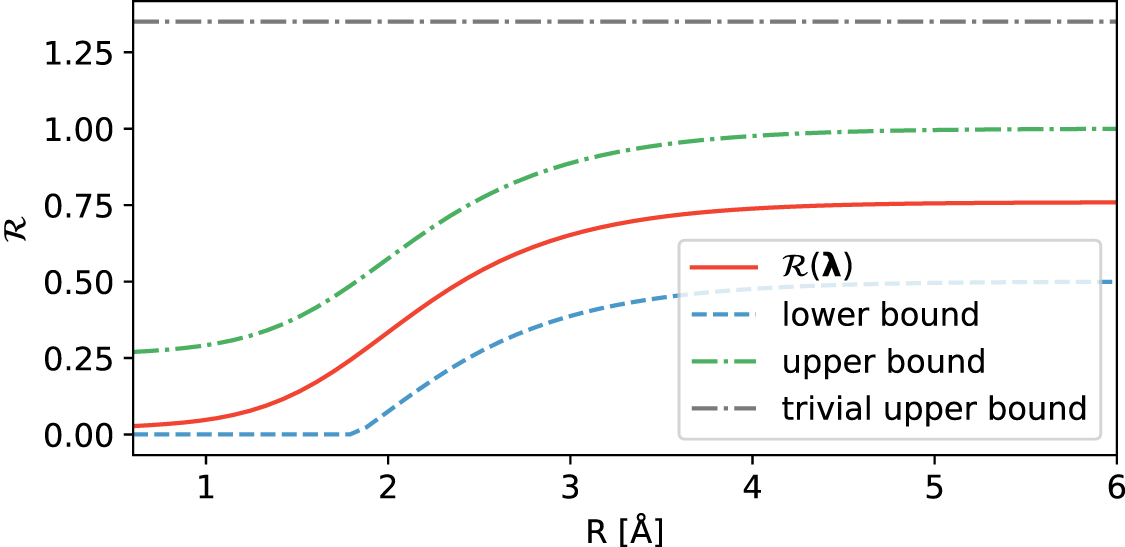 Refining ensemble N-representability of one-body density matrices from ...