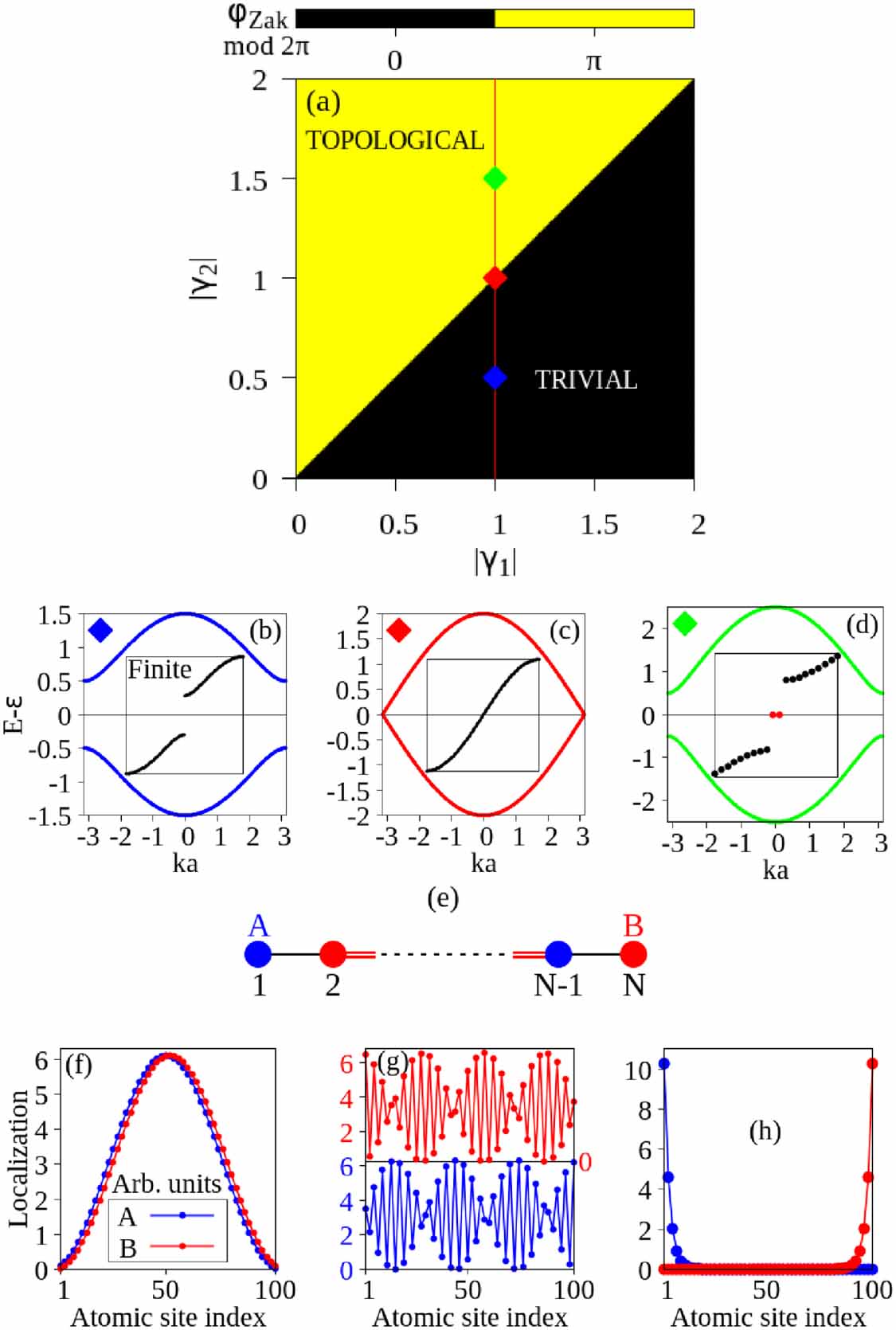 Floquet topological phase transitions in 2D Su–Schrieffer–Heeger model: interplay between time ...