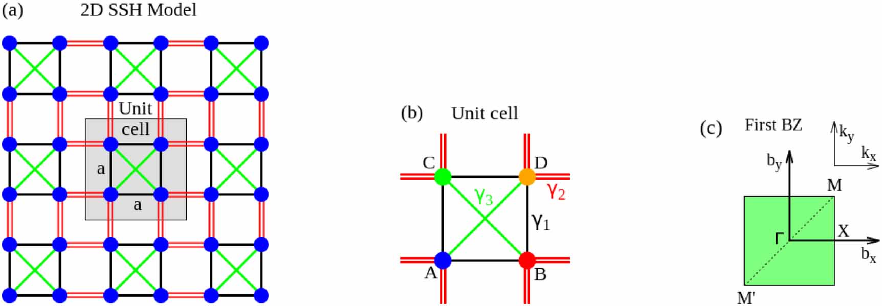 Floquet topological phase transitions in 2D Su–Schrieffer–Heeger model: interplay between time ...
