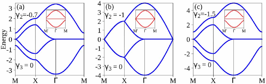 Floquet topological phase transitions in 2D Su–Schrieffer–Heeger model: interplay between time ...
