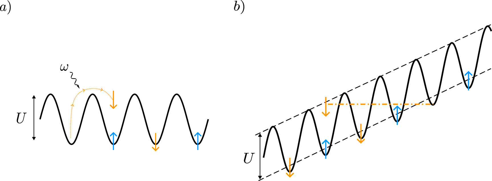 Doublon–holon pair creation in Mott–Hubbard systems in analogy to QED ...