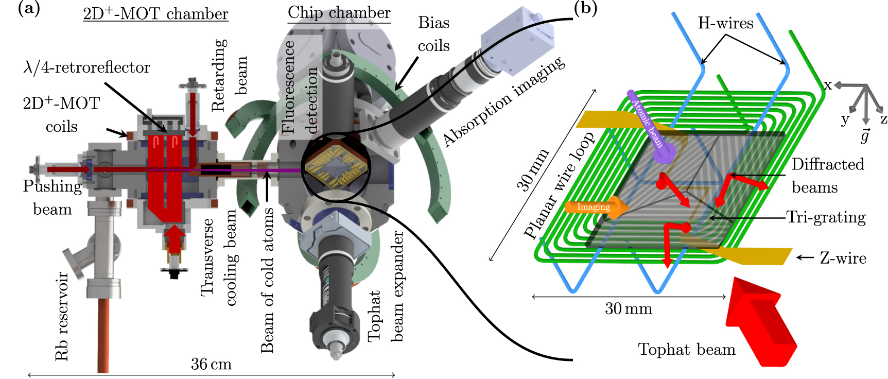 A compact high-flux grating chip cold atom source - IOPscience