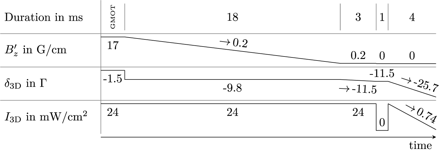 A compact high-flux grating chip cold atom source - IOPscience